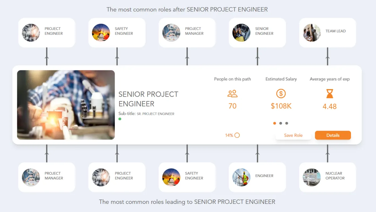 Senior Project Engineer Career Path | Jobtrees